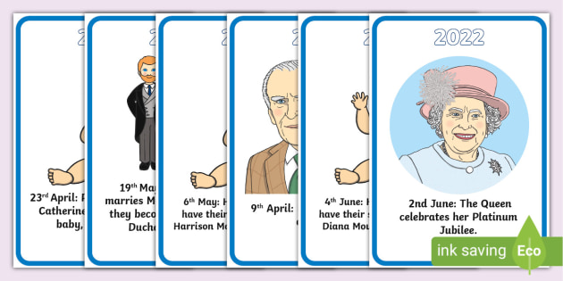 The Life Of Queen Elizabeth II - Posters Timeline