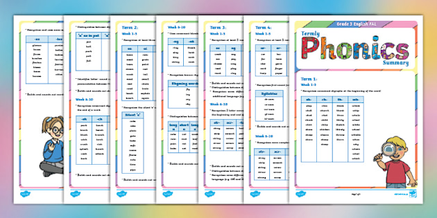 Phonics Summary • Twinkl.com.au