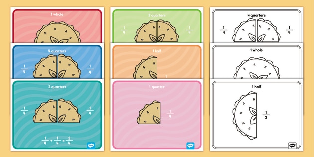 Pie Fractions Posters (teacher made)