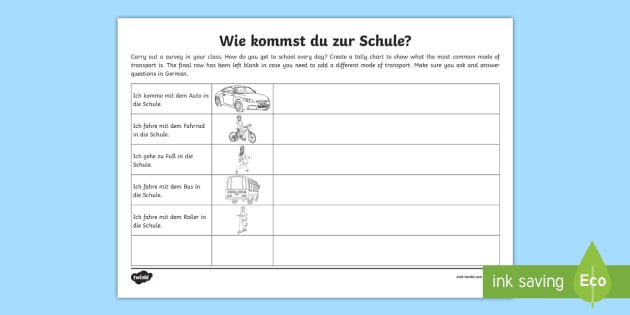 How Do You Travel to School? Class Survey Activity German