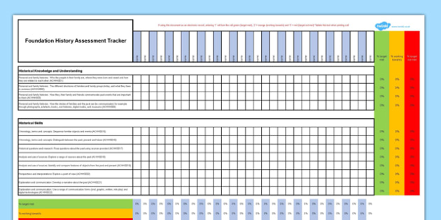 Australian Curriculum Foundation History Assessment Tracker
