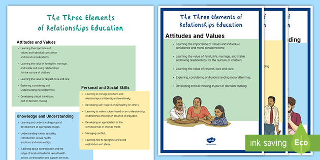 The Three Core Elements of Relationships Education Adult Guidance