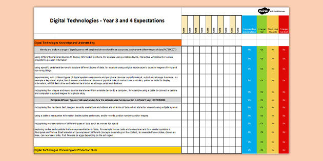 Digital Technologies Framework Year 3 and 4 Assessment Tracker