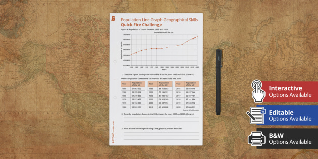 GCSE Statistics Resources | twinkl.co.uk