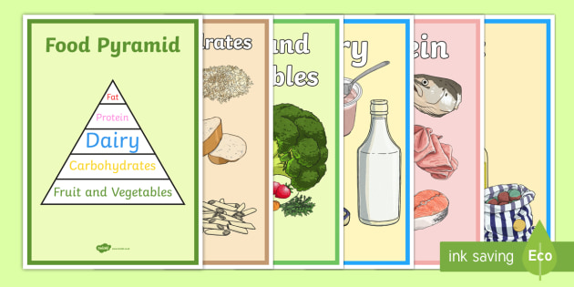 FREE! - Food Groups Display Posters (Hecho por educadores)