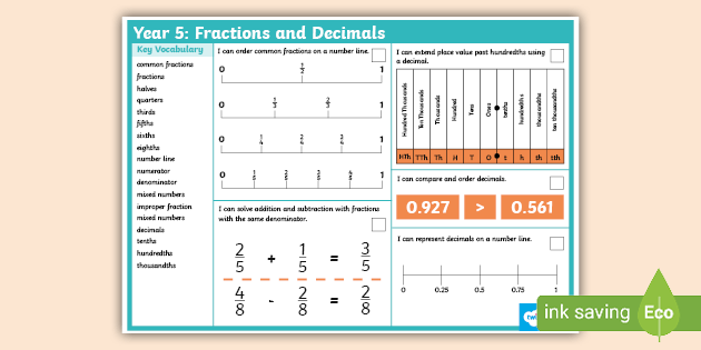 Year 5 Fractions and Decimals Maths Knowledge Organiser