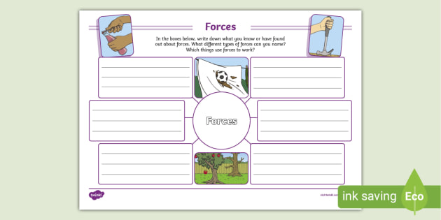 Forces Mind Map Template (teacher made)