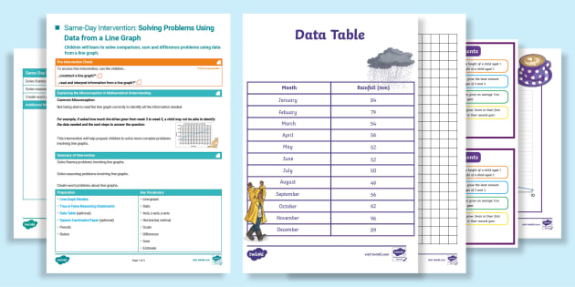 👉 Y5 Intervention: Solving Problems Using Data in a Line Graph