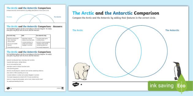 Arctic and Antarctic Comparison Activity | Polar Regions