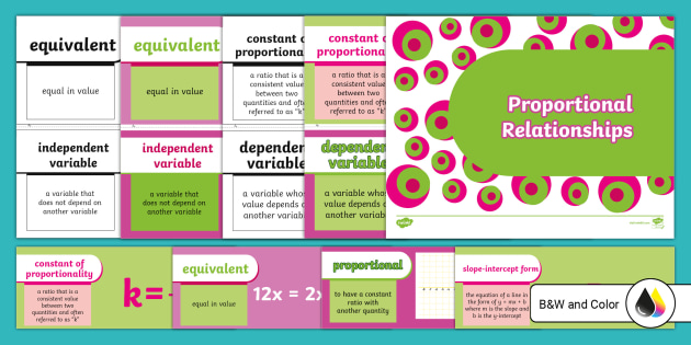 Mathematics Word Walls | twinkl.com