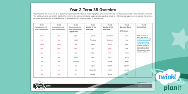 Year Two Overviews Primary Resources - Spelling Year Two Primary