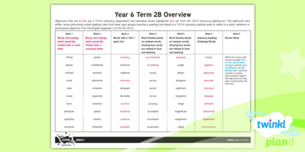Year Six Overviews Primary Resources - Spelling Year Six Primary R