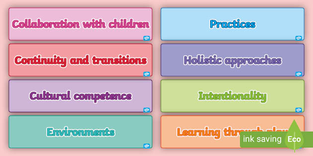 My Time, Our Place - Practices Display Banner Set | OSHC
