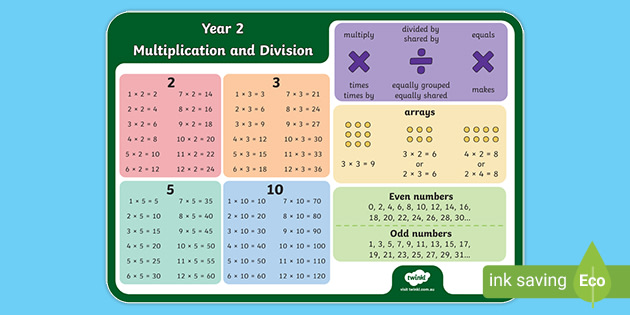 Year 2 Multiplication and Division Word Mat (teacher made)