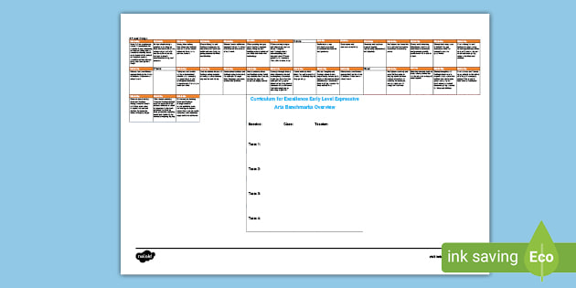 Early Level Expressive Arts Benchmarks - Education Scotland