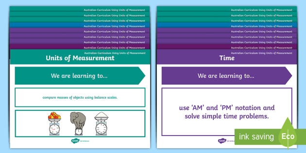 Units of Measurement Content Descriptors Display Posters