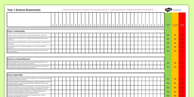 Australian Curriculum Year 1 Science Assessment