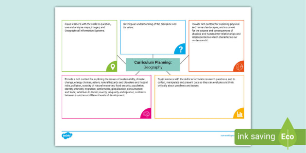Year 1 Geography New Curriculum Planning Template - Twinkl