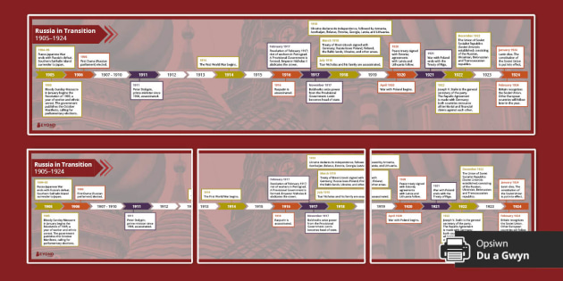 Russian Revolution Timeline Bbc Bitesize