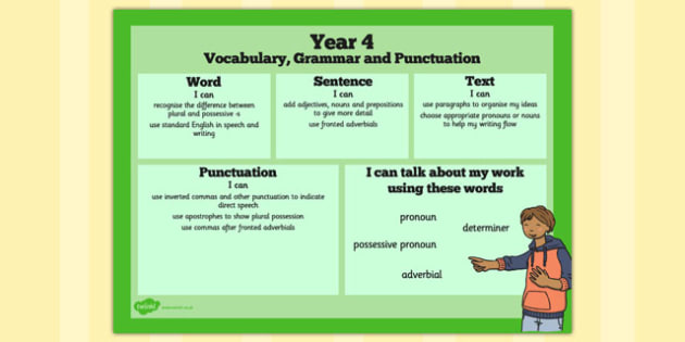 Year 4 Vocabulary, Grammar and Punctuation Word Mat - word mat