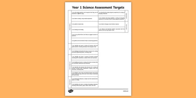 2014 National Curriculum Year 1 Science Assessment Targets Colouring Sheet