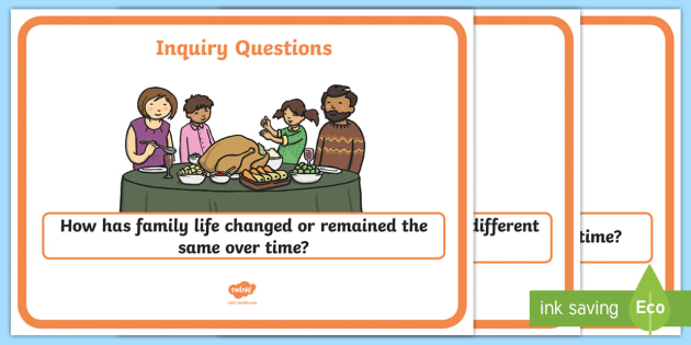 Inquiry Questions A4 Display Poster