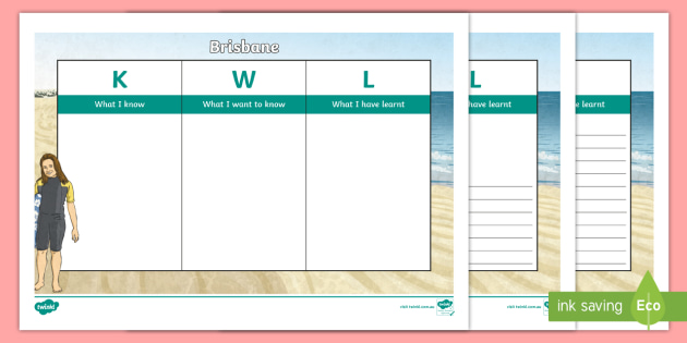 Brisbane Differentiated KWL Grid (Teacher-Made)