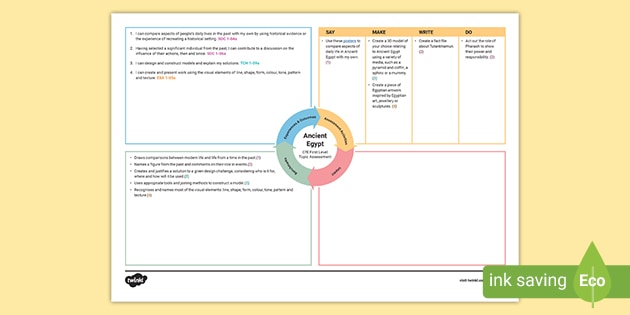 Ancient Egypt CfE First Level Topic Assessment