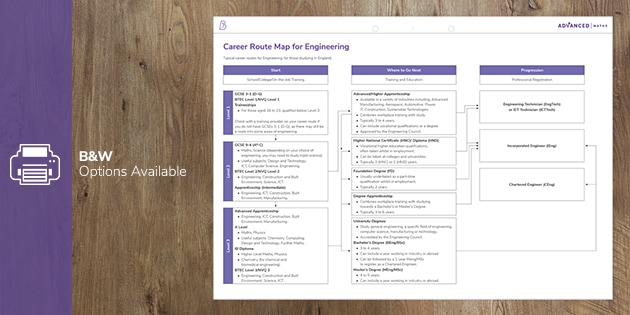 👉 Career Route Map for Engineering in England | Careers