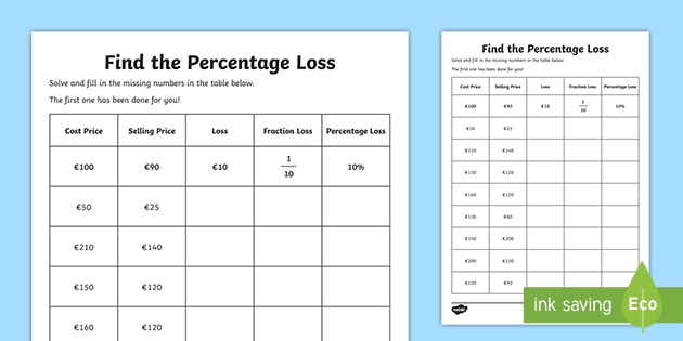Find the Percentage Loss Worksheet 1 (teacher made)