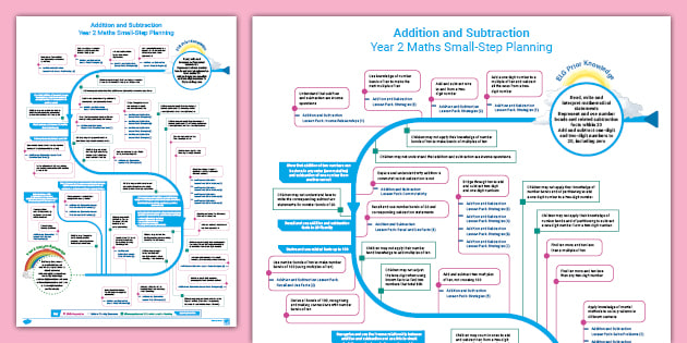 👉 Year 2 Maths: Addition and Subtraction Small-Step Plan