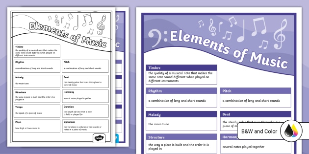 Elements Of Music Poster PDF | Twinkl USA Resources
