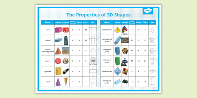 2d 3d Shapes Educational Poster Chart By Chart Media