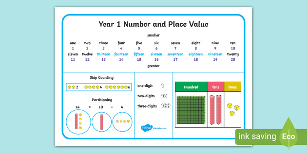Year 1 Number and Place Value Word Mat (teacher made)