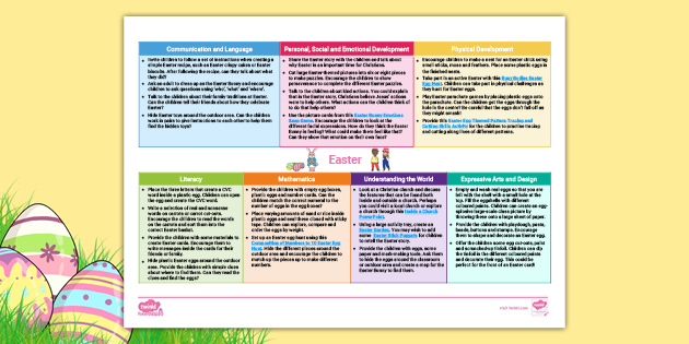 EYFS Reception Topic Planning Web: Easter (New EYFS 2021)