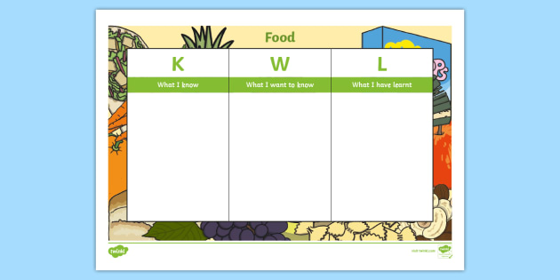 Food Topic KWL Grid