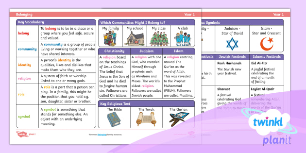 RE: Belonging: Year 1 Knowledge Organiser (teacher made)