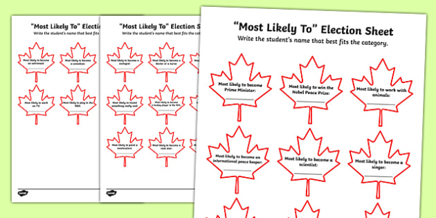 Most Likely To Class Awards (teacher made)