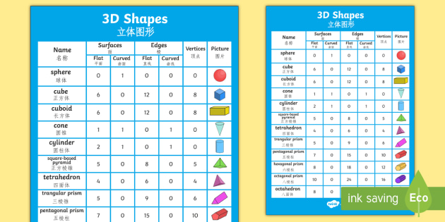3D Shapes Properties Display Poster English/Mandarin Chinese - 3D Shapes