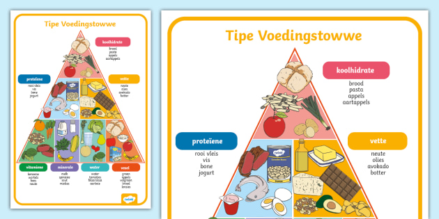 Afrikaans Amerikaanse Voedselpiramide Houten Voorschrift Alfabet