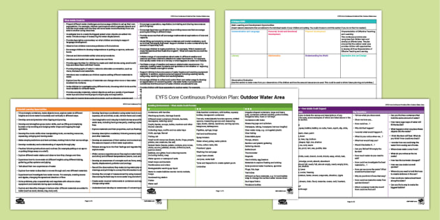 EYFS Outdoor Water Area Continuous Provision Plan | Twinkl