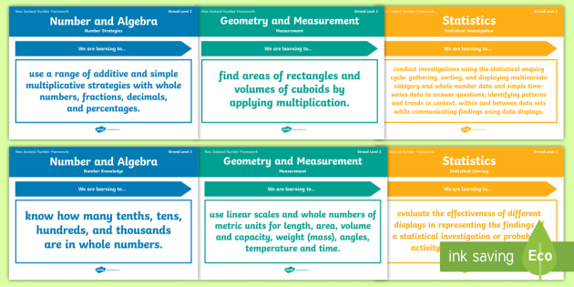 New Zealand Number Framework: Strand Level 3 Display Posters