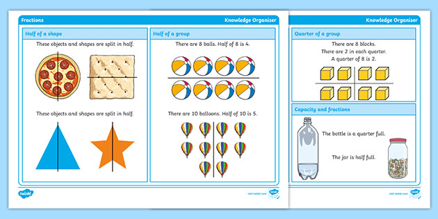 👉 White Rose Complementing Y1 Fractions Knowledge Organiser