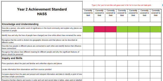 Australian Curriculum HASS Year 2 Achievement Standards Rubrix Assessment