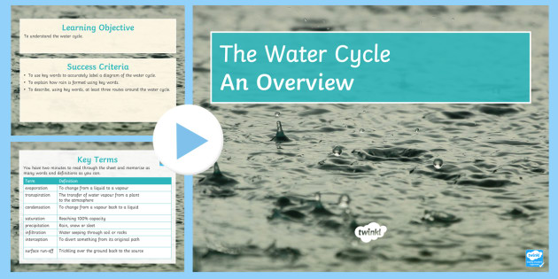 Water Cycle KS3 Overview | Physical Geography | Beyond