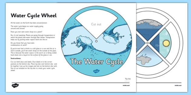 Water Cycle Wheel - water, water wheel, visual aid, water