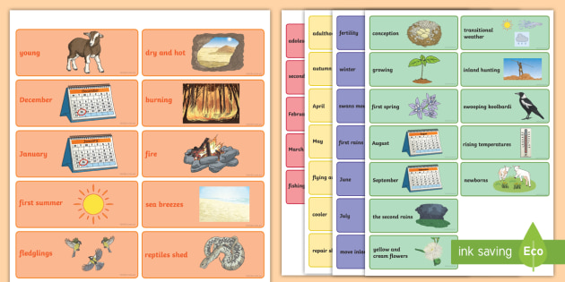 Nyoongar Seasons Labels