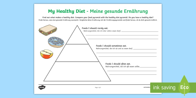 Healthy Eating Food Pyramid Writing Activity English/German