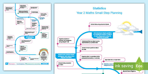 👉 Year 2 Maths: Statistics S-Plan (teacher made)