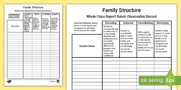 Family Structure EYLF Assessment Rubric/Guide to Making Judgement